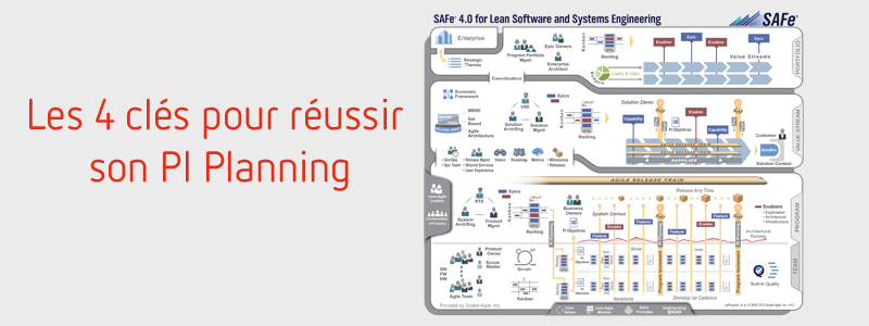 Les 4 clés pour réussir son PI Planning SAFe