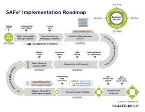 L'essentiel de SAFe 4.5